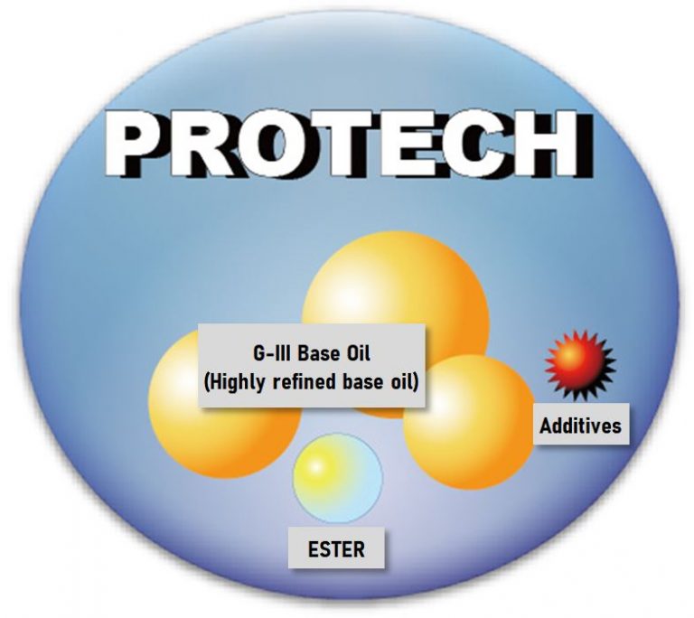 BIKE PROTECH SYN+ESTER 10W-50 MA – Verity